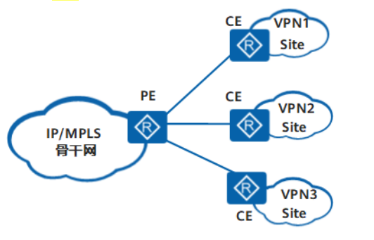 华为数通笔记-MCE_mce设备-CSDN博客