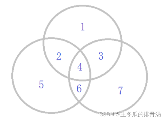 Fpga实现汉明码的编解码汉明码 Fpga Csdn博客
