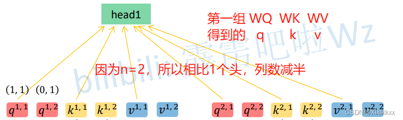 Self Attention、multi Head Self Attention Multi Head Self Attention代码 Csdn博客