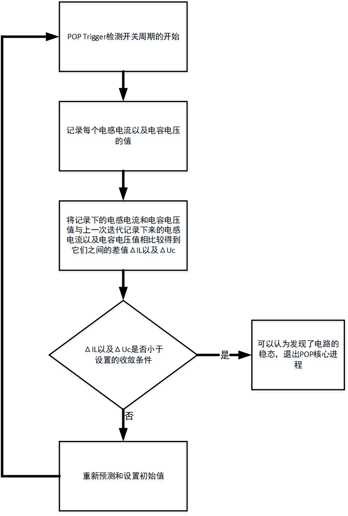 SIMPLIS仿真软件4－POP分析详解_simplis pop-CSDN博客