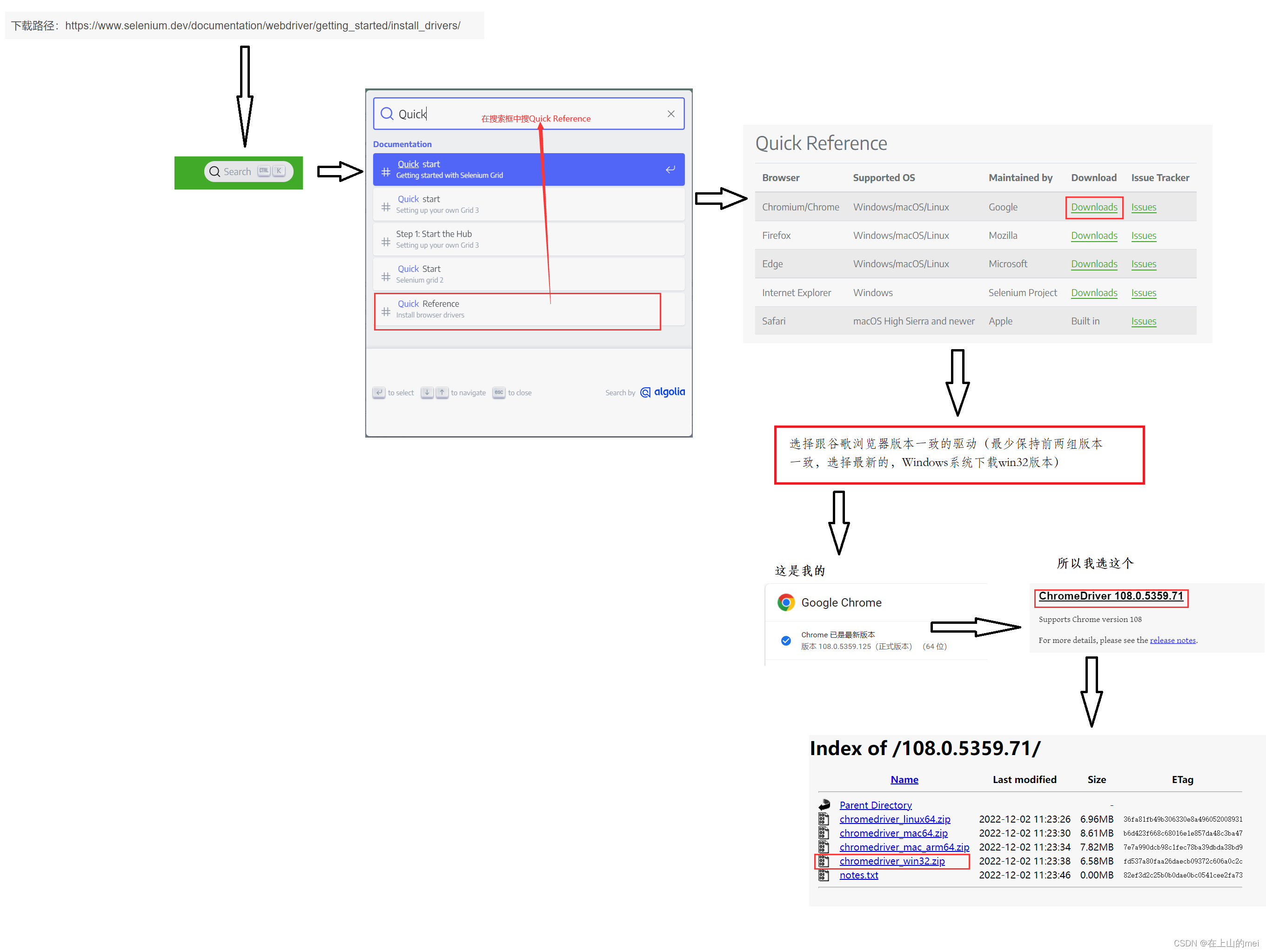 Java selenium CSDN 