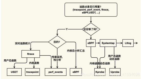 《Linux内核技术实战课》总结一：PageCache_文件系统page cache与write buffer是否使用同一块内存-CSDN博客