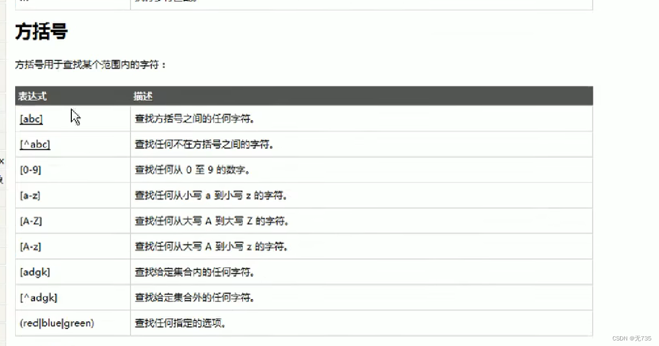 Java正则表达式 Csdn博客