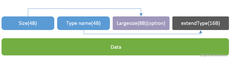 MP4文件格式解析_mp4文件解析-CSDN博客
