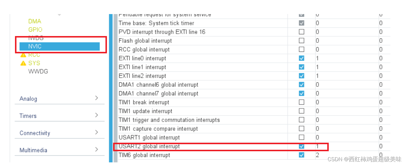 Stm32物联网项目——wifi模块联网 Wifi模块与stm32的电路连接示意图 Csdn博客