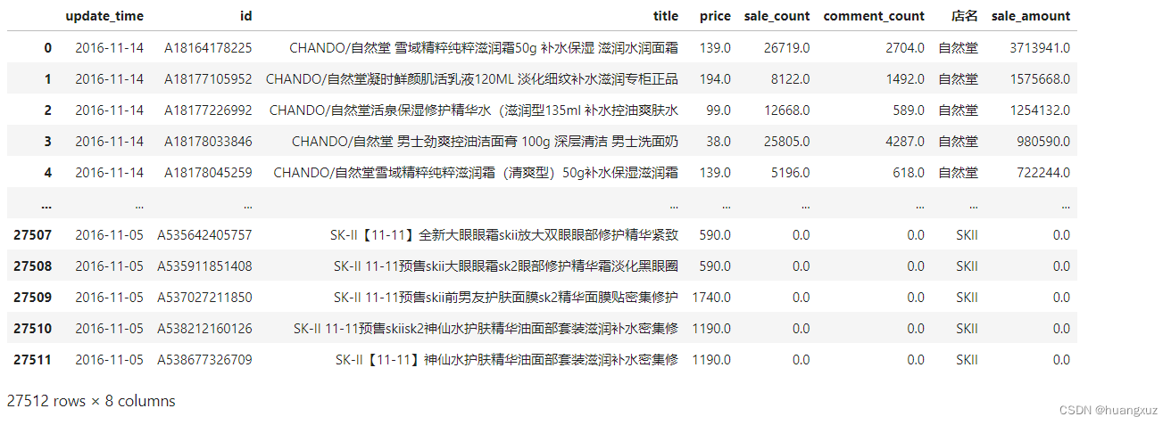 数据分析演练_日化.xlsx-CSDN博客