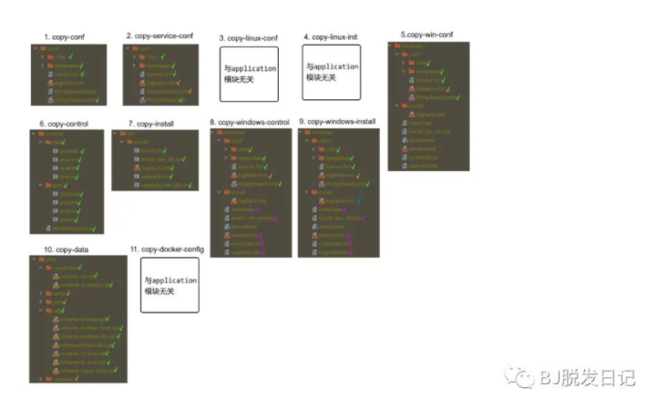 ThingsBoard单体架构的项目构建逻辑_idea pkg.name-CSDN博客