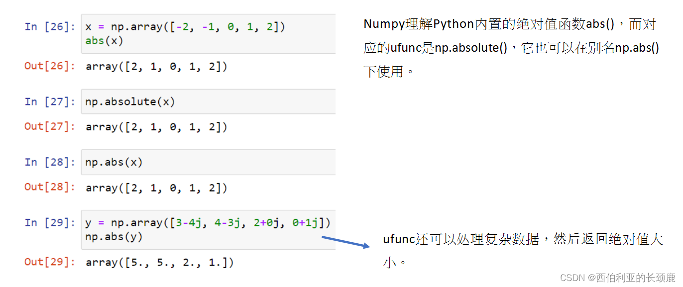 Numpy详解，带你一步步了解Numpy（二）_numpy的向量化操作底层如何实现-CSDN博客