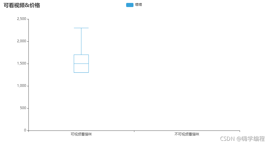 Python爬虫入门教程31:爬取猫咪交易网站数据并作数据分析python爬取七猫网站大分类和小分类 Csdn博客