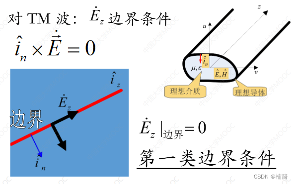 波导理论（一）规则金属波导一般解法_te波的边界条件-CSDN博客