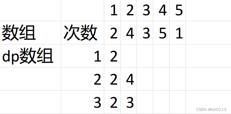 LIS（最长递增序列）_lisp数字递增程序-CSDN博客