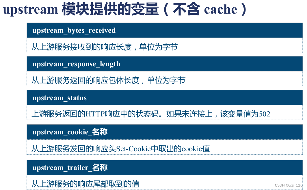 nginx(五十九)ngx_http_upstream模块(四)涉及的变量_nginx upstream 变量-CSDN博客