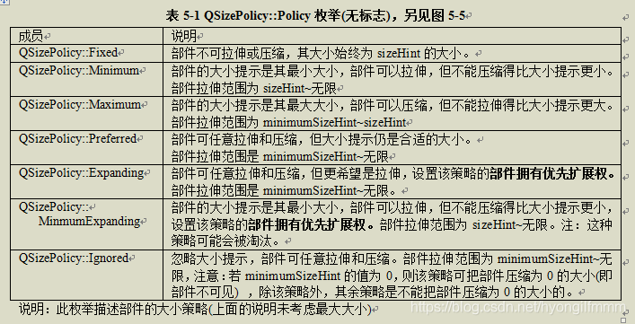 QT布局，每个控件sizepolicy 重要，最好Expanding_qt expanding p-CSDN博客