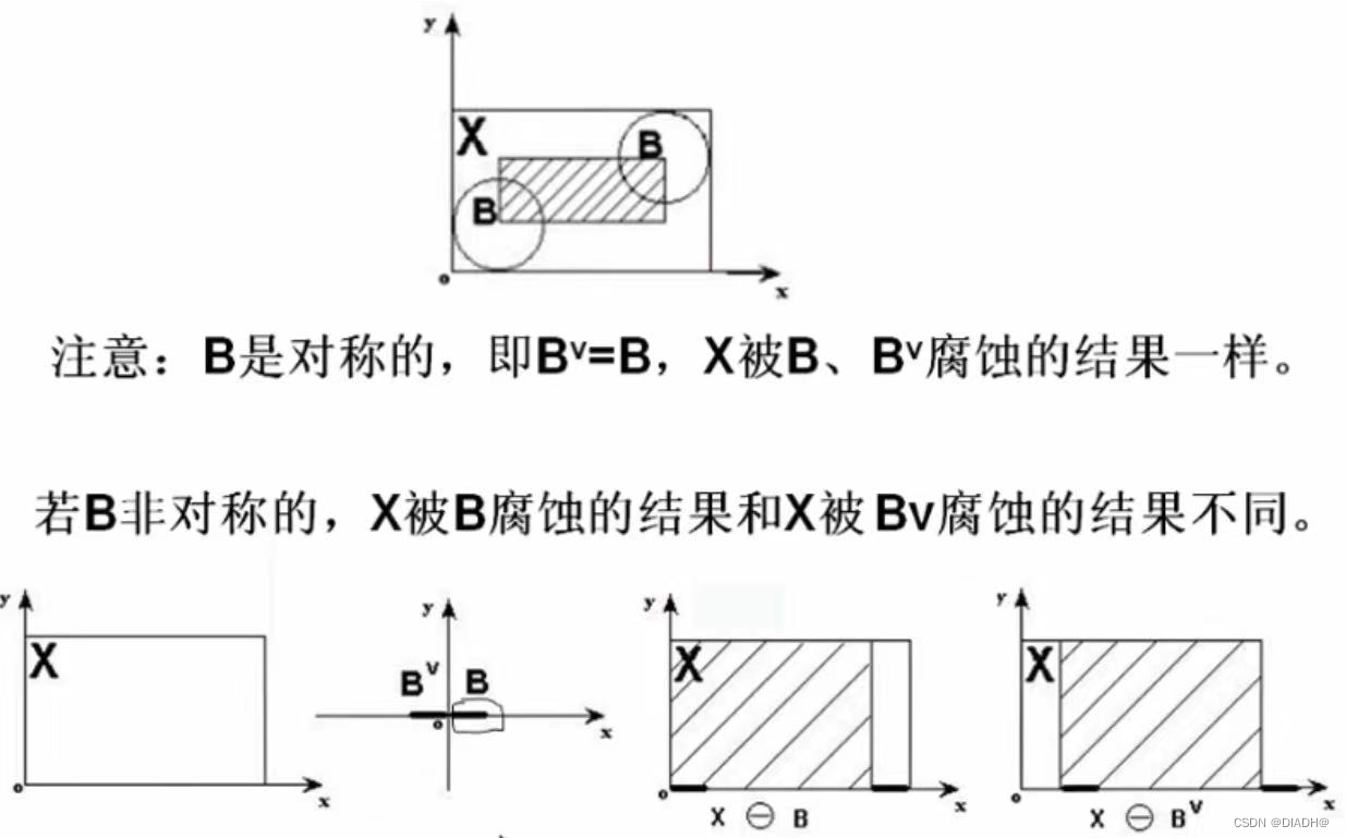 形态学处理——腐蚀与膨胀运算数学形态学腐蚀运算公式 Csdn博客
