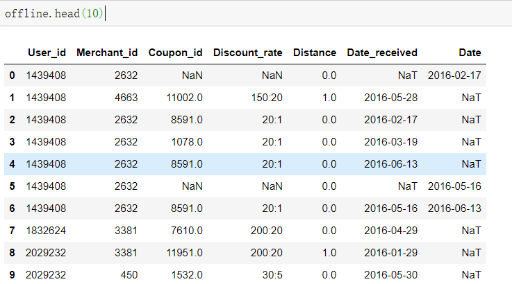 O2O优惠券线下使用情况数据分析（Python）_商务数据分析优惠券个性化投放-CSDN博客