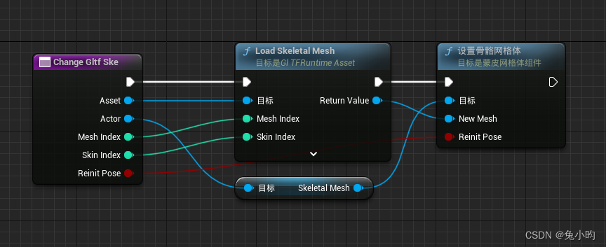 【虚幻引擎UE】UE5 fbx文件导入&gltf文件在线/本地导入和切换（含骨骼动画）_ue5 加载gltf_灵境引路人的博客-CSDN博客