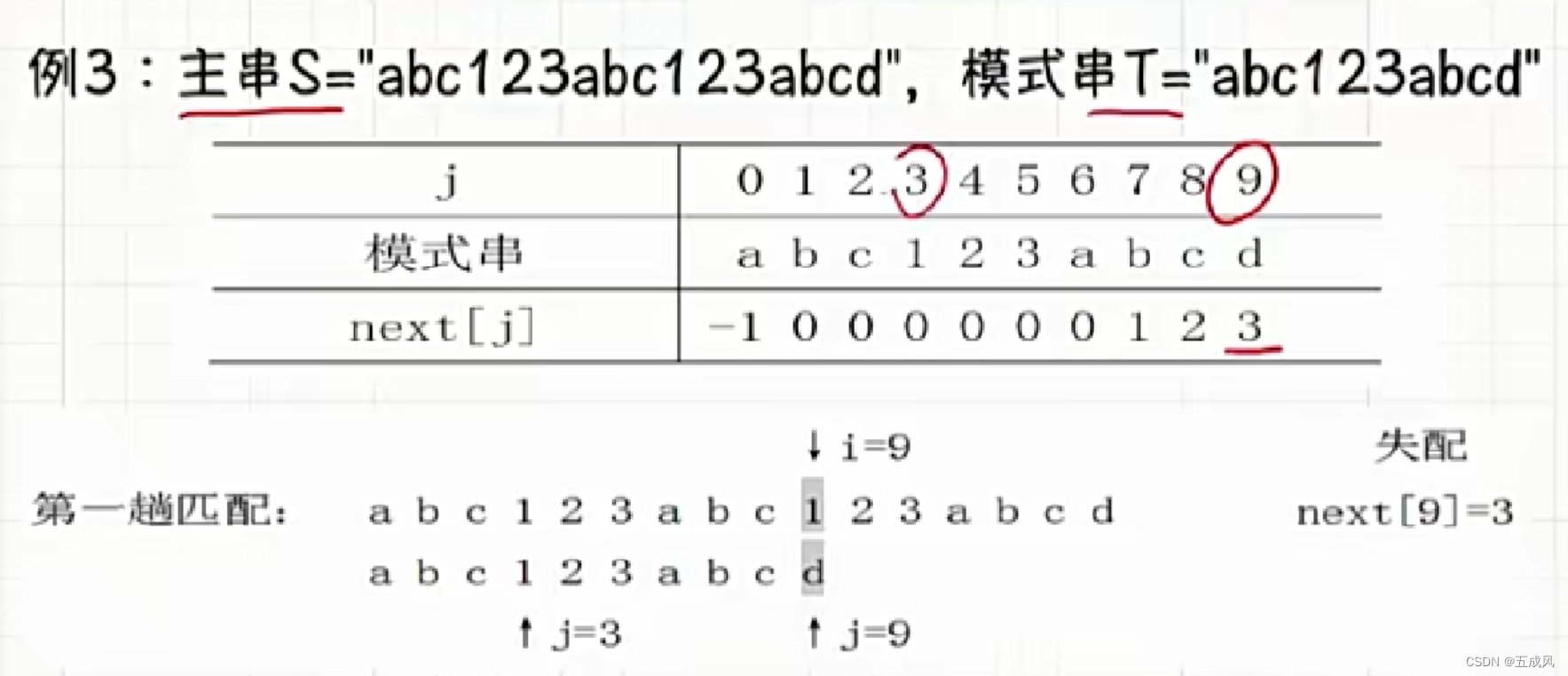 数据结构——bf Kmp线性表 Bf Csdn博客