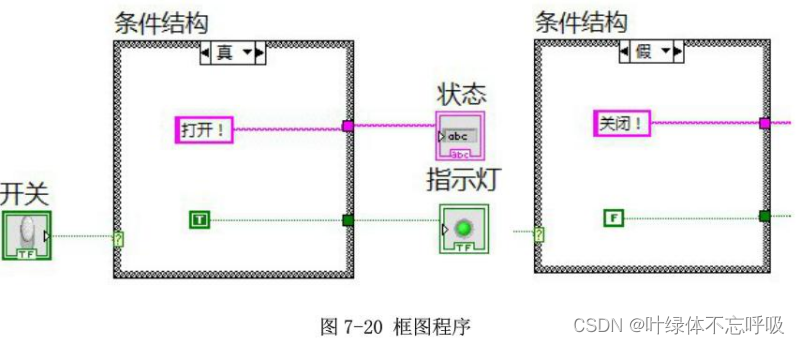 labview程序结构for循环while循环n层叠平铺定时顺序结构求和总和平方和根_labview100以内偶数和-CSDN博客