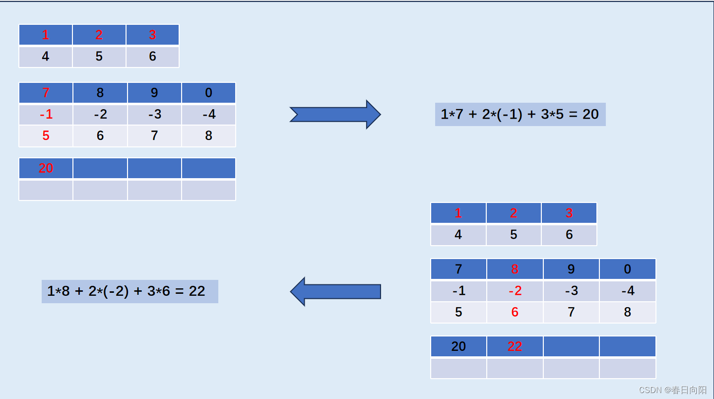 PTA：L1-048 矩阵A乘以B_矩阵a乘以bpta-CSDN博客