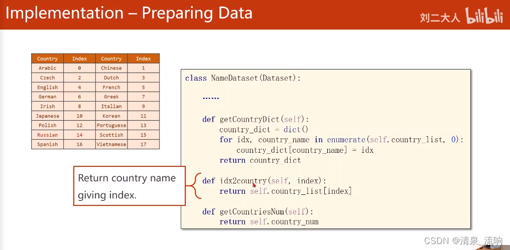 深度学习（PyTorch）——循环神经网络（RNN）进阶篇_pytorch rnn-CSDN博客