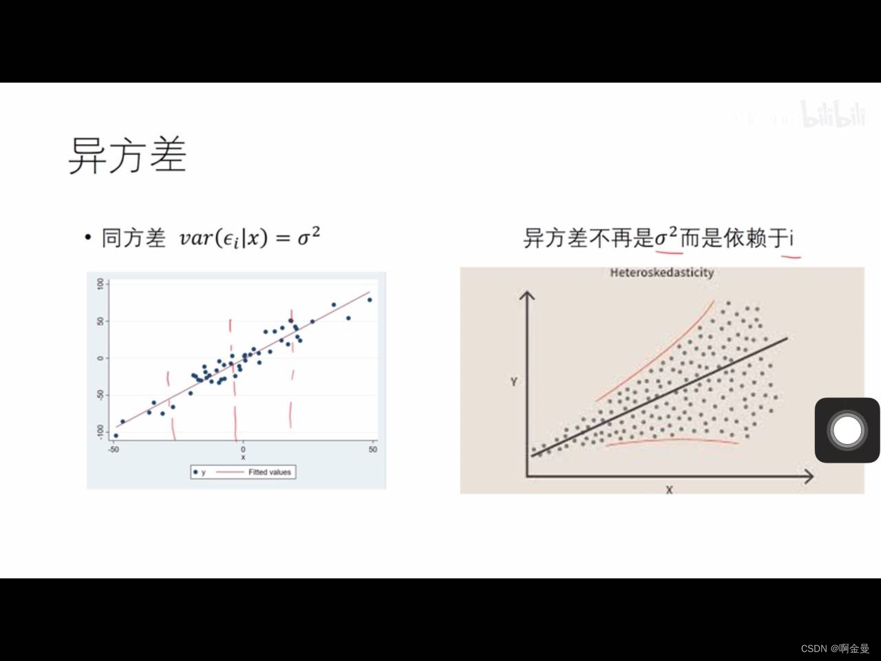 异方差、自相关bp检验 Csdn博客