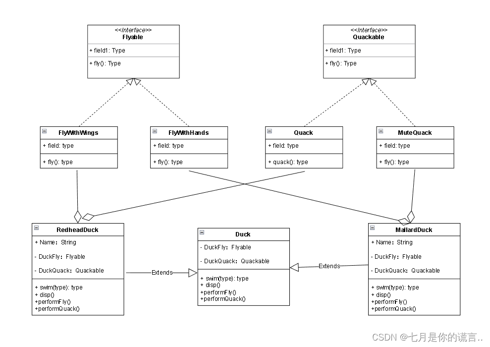 策略模式--Head First_headfirst 代码-CSDN博客