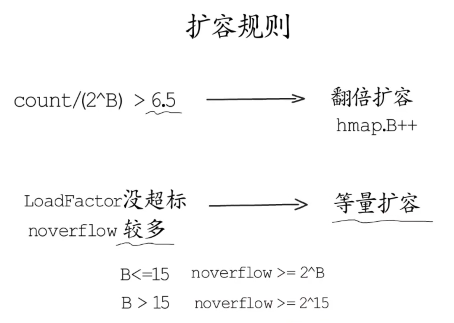 Go Map Go Map地址在哪里 Csdn博客