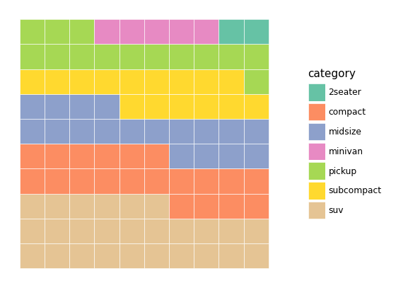 时间序列型图表、局部整体型图表、高维数据型图表绘制高维数据如何分类 绘制图 Csdn博客