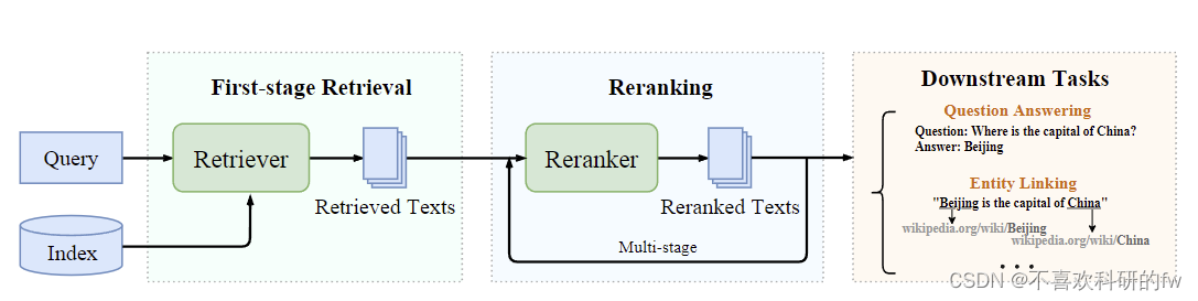 Dense Text Retrieval based on Pretrained Language Models: A Survey 上 ...