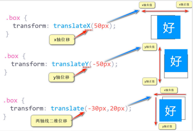 CSS day_08(6.21)过渡、变换、动画_css学习笔记 08、过渡与动画-CSDN博客