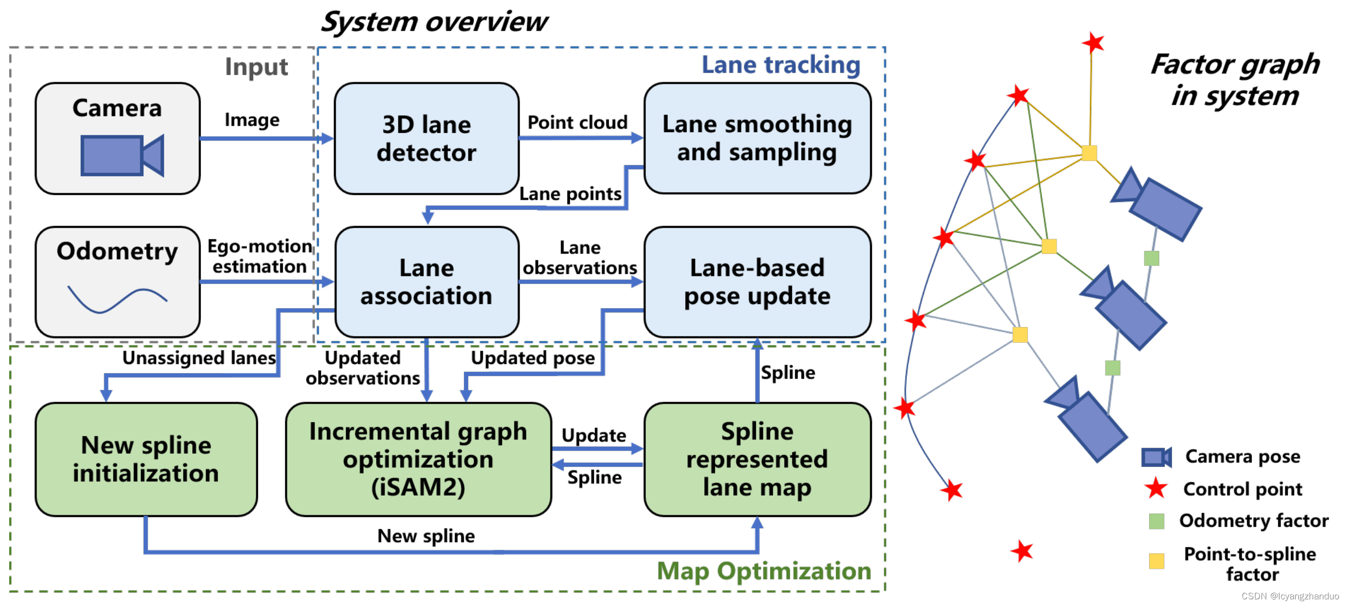 Online Monocular Lane Mapping Using Catmull-Rom Spline-CSDN博客