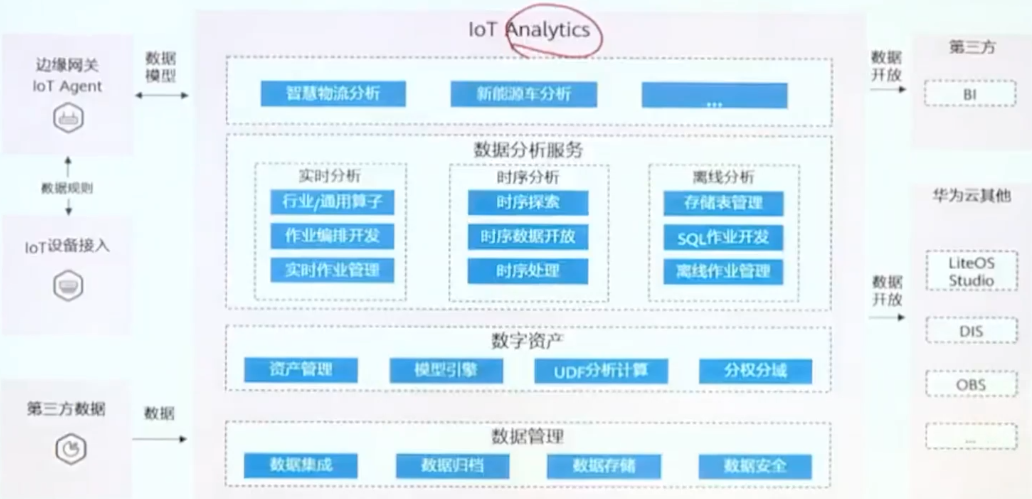 HCIP-loT——简述_hcip iot-CSDN博客