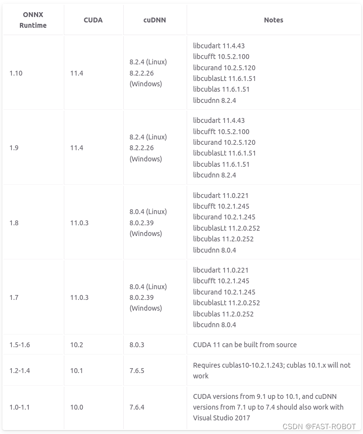 ubuntu18.04 安装 TensorRT 和 ONNXRuntime_onnxruntime ubuntu tensorrt-CSDN博客