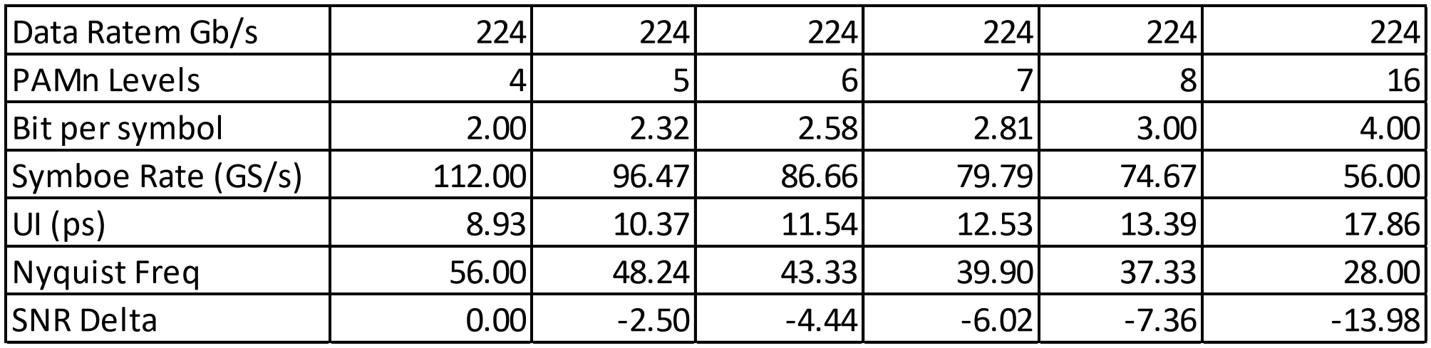 PAM4科普_gbaud-CSDN博客