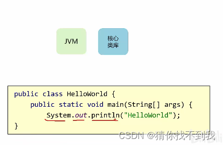 Java学习 Day1-CSDN博客