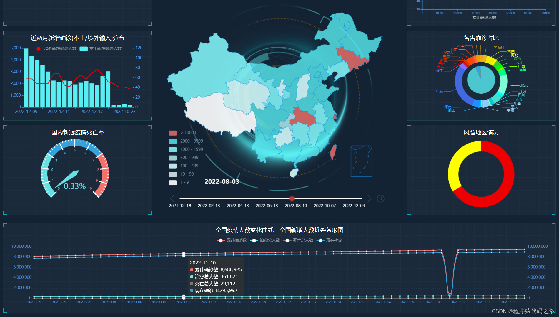 基于SpringBoot的国内新冠肺炎疫情大数据可视化平台+疫情数据后台管理系统【已开源】_可视化系统后台管理-CSDN博客