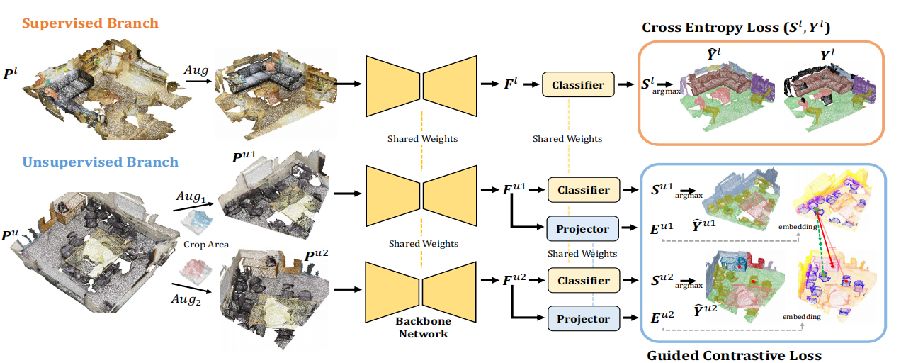 笔记：半监督的3D语义分割_guided point contrastive learning for semi-supervi-CSDN博客