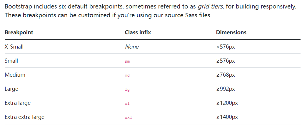 Bootstrap CSS Layout (1) - Breakpoint_bootstrap break-point 常用值-CSDN博客