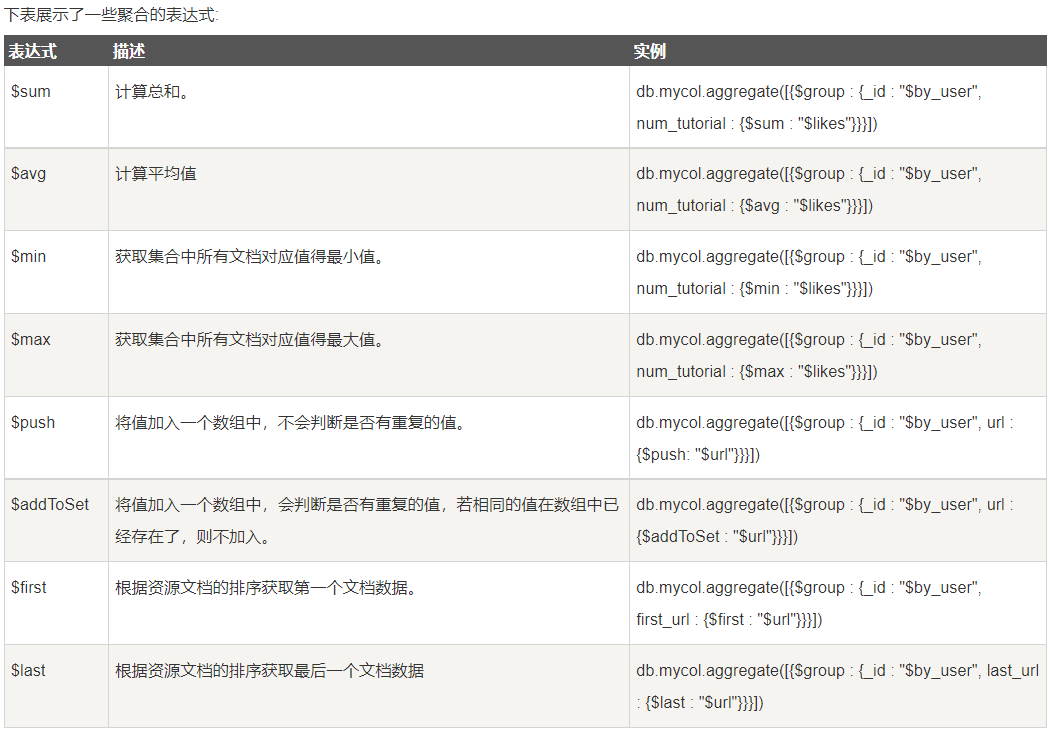 MongoDB基础（二）_mongodb type=unknown-CSDN博客