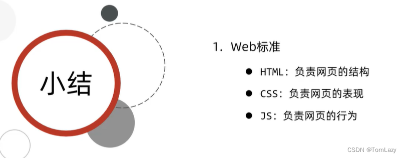 【java Web】001 Html快速入门 Csdn博客