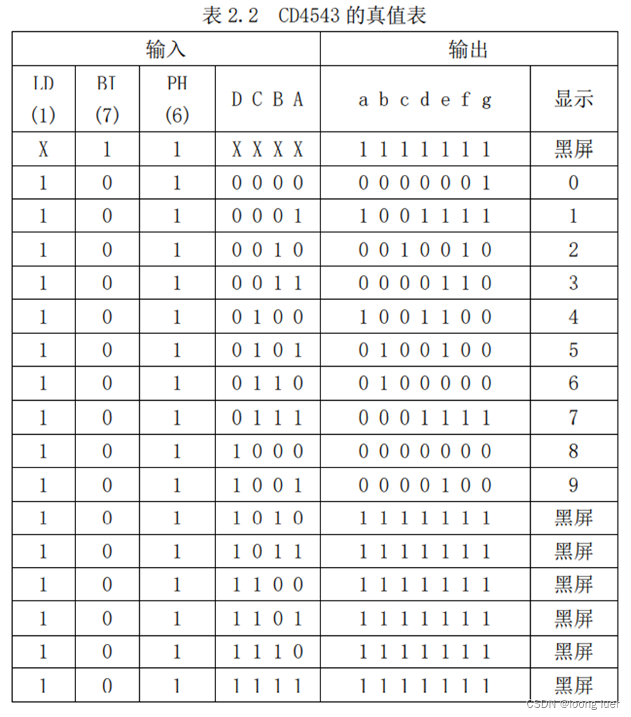 浙江理工大学数字电子技术课程设计_mc14553-CSDN博客