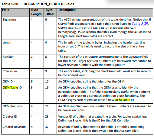 BIOS知识枝桠——ACPI_acpi bios-CSDN博客