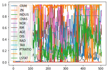 [机器学习与scikit-learn-10]：数据预处理-3-数据的无量纲处理：StandardScaler、MinMaxScaler、MaxAbsScaler、RobustScaler ...