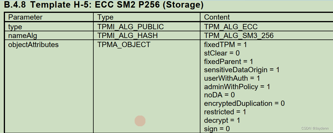 TPM-RSA-2048 模板_读取tpm rsa2048-CSDN博客