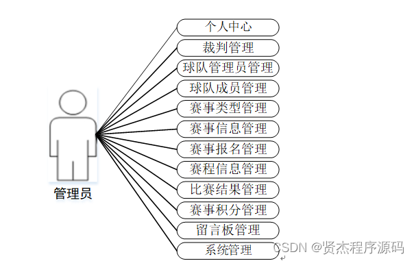 计算机毕业设计ssm排球比赛管理系统的设计与实现1kuq69(附源码)新手必备ssm参赛管理系统设计 Csdn博客