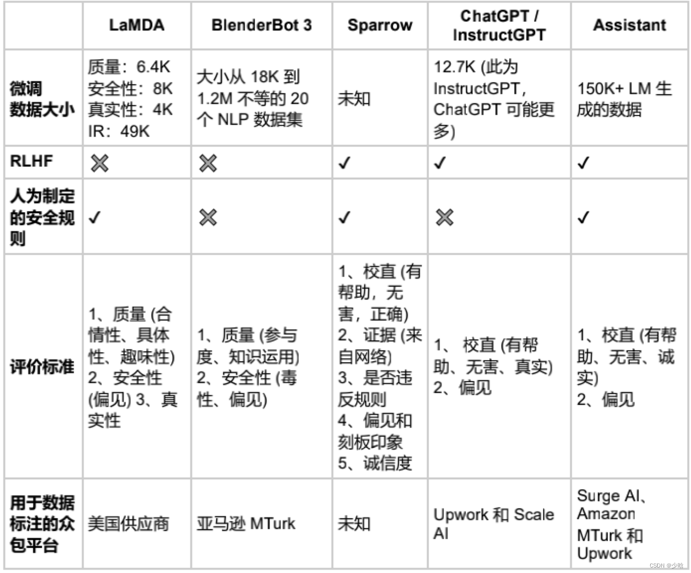 解读 ChatGPT 背后的技术重点：RLHF、IFT、CoT、红蓝对抗_ift 和 sft 的区别-CSDN博客