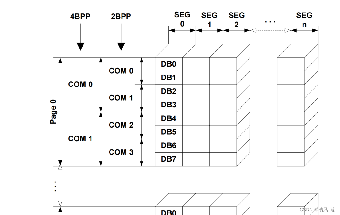 STemWin入门实战学习-CSDN博客