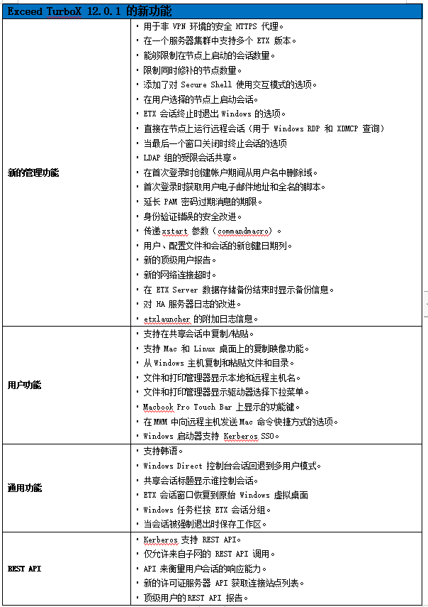 OpenText Exceed TurboX 12.0.3（ETX 12.0.3） 功能介绍-CSDN博客