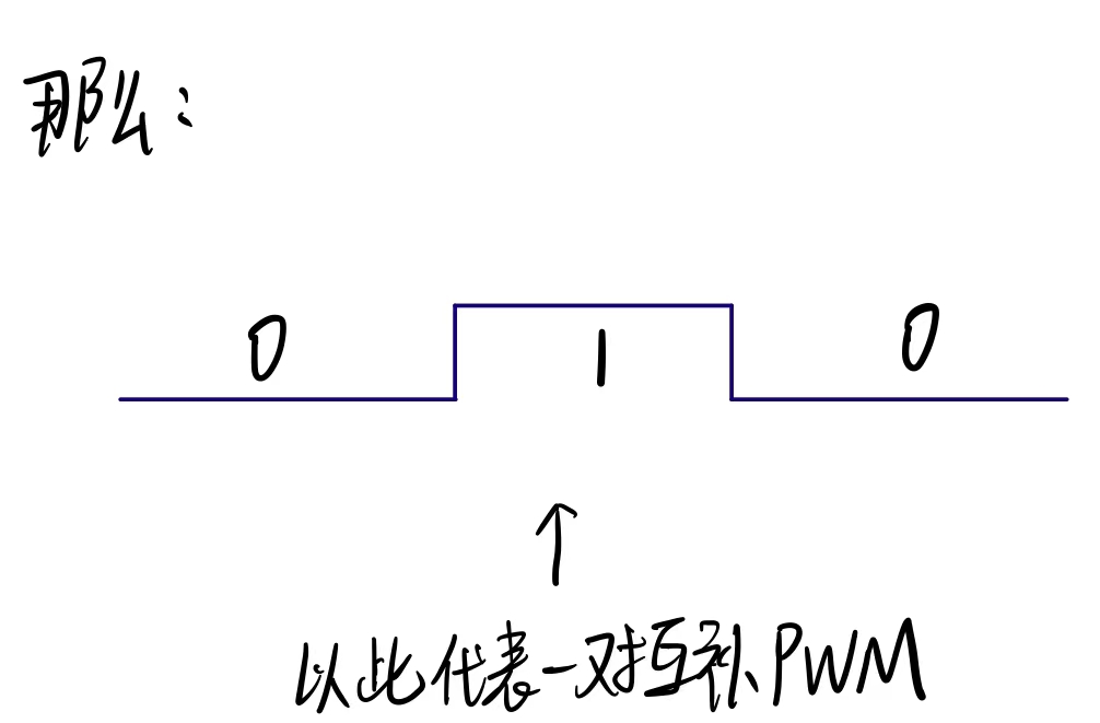 【电机控制算法】svpwm算法的实际工程实现(基于simulink与stm32外设场景的仿真)stm32 Svpwm Csdn博客