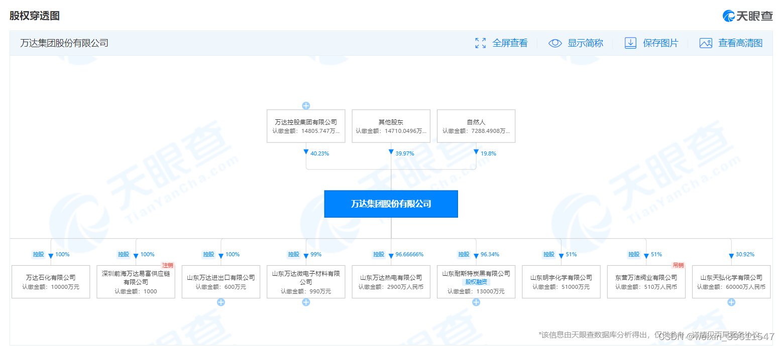 relation-graph实现企业股权穿透图，关系图谱等(类似天眼查股权穿透图)_股权穿透图怎么做-CSDN博客